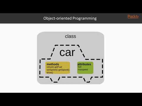 Learning Basics of Functional Programming : Procedural, OOP & Functional Programming| packtpub.com