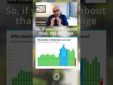 What is Affordability? ๐กโ #shorts
