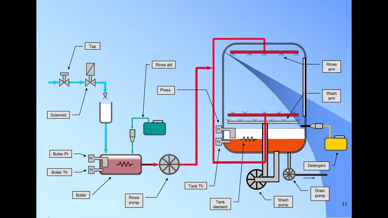 Fonctionnement machine CRP SP type TOPTECH COLGED et RIVER ELETTROBAR