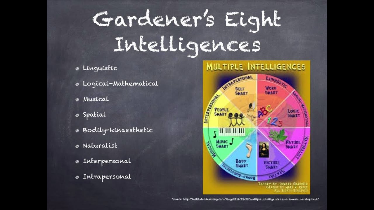 Articulation of Practice ppt