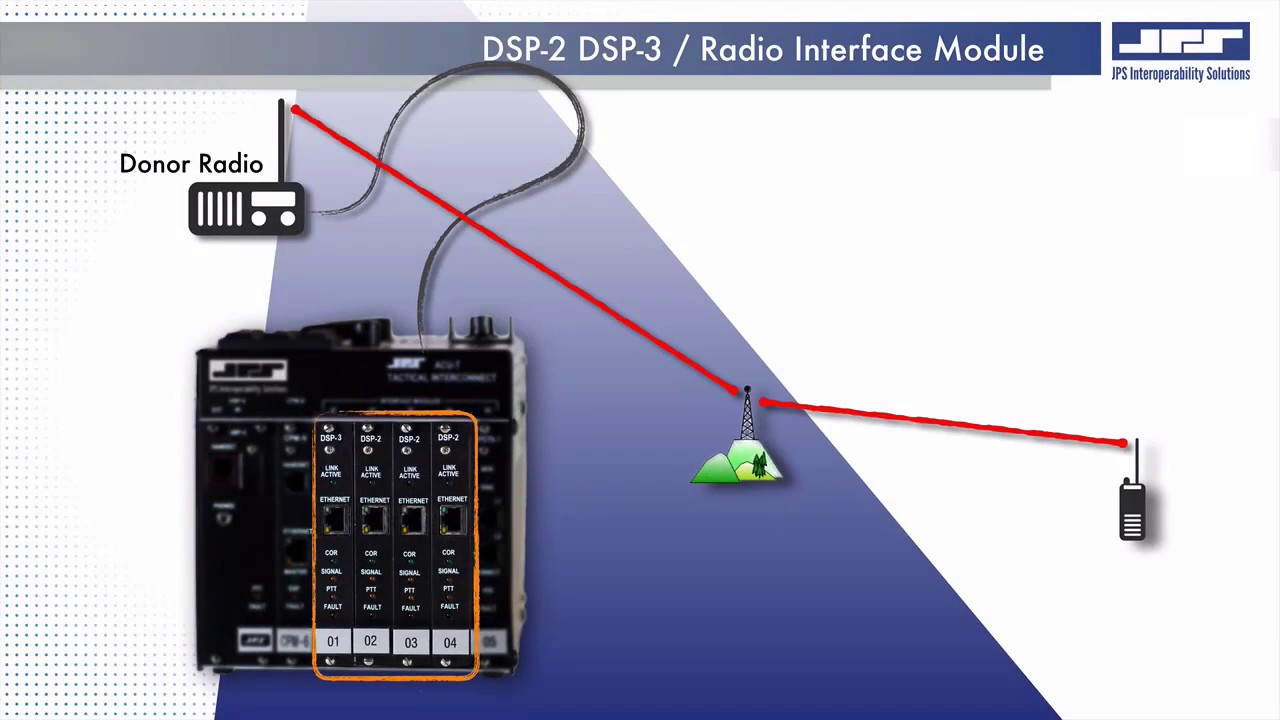 Technical Short - DSP 2 and DSP 3 Algorithms