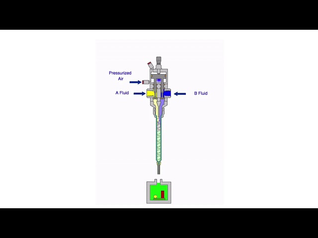 Graco -Adhesive Dispensing Equipment - Voltex Two Component Dynamic Mix ...