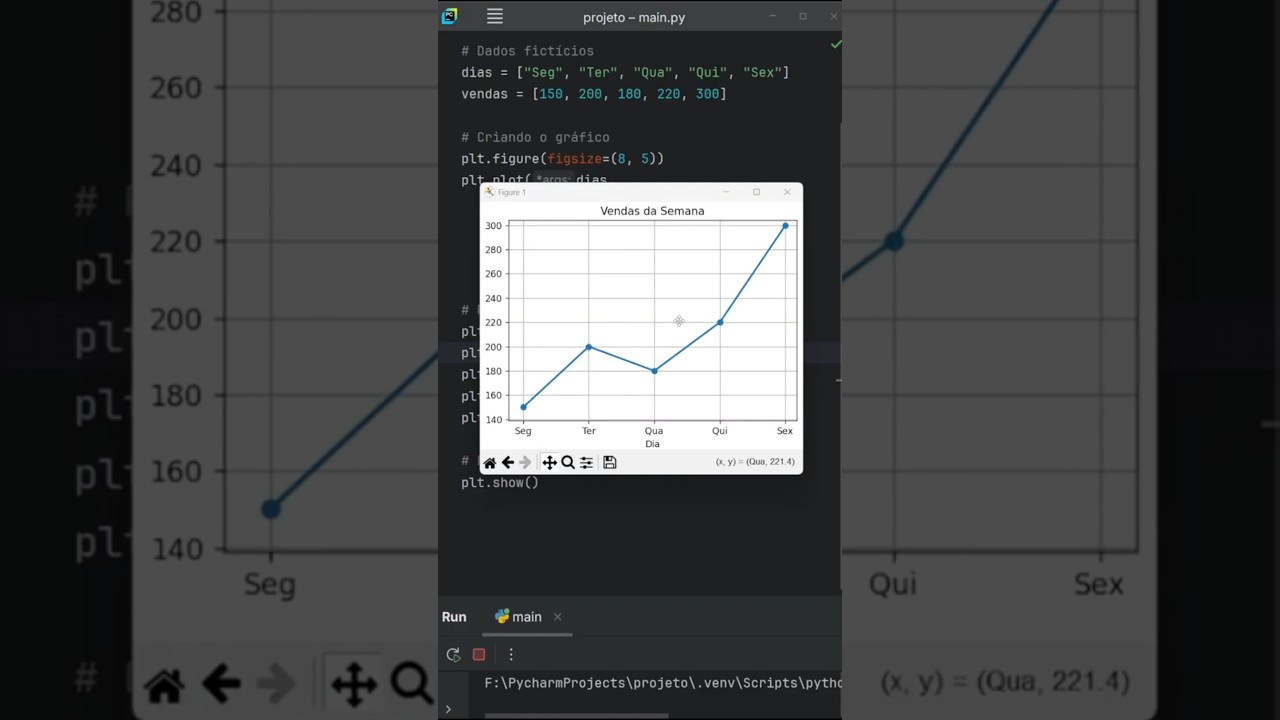 Criando gráficos de linhas com Python usando o matplotlib. Simples e poderoso! 💻