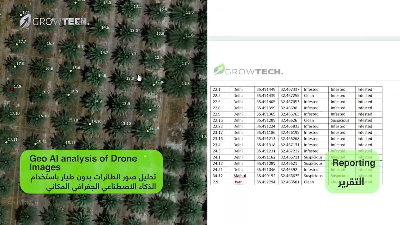 GrowTech | Smart Agri-Tech, Harnessing The Power Of AI And Aerial Imaging For A Sustainable Future