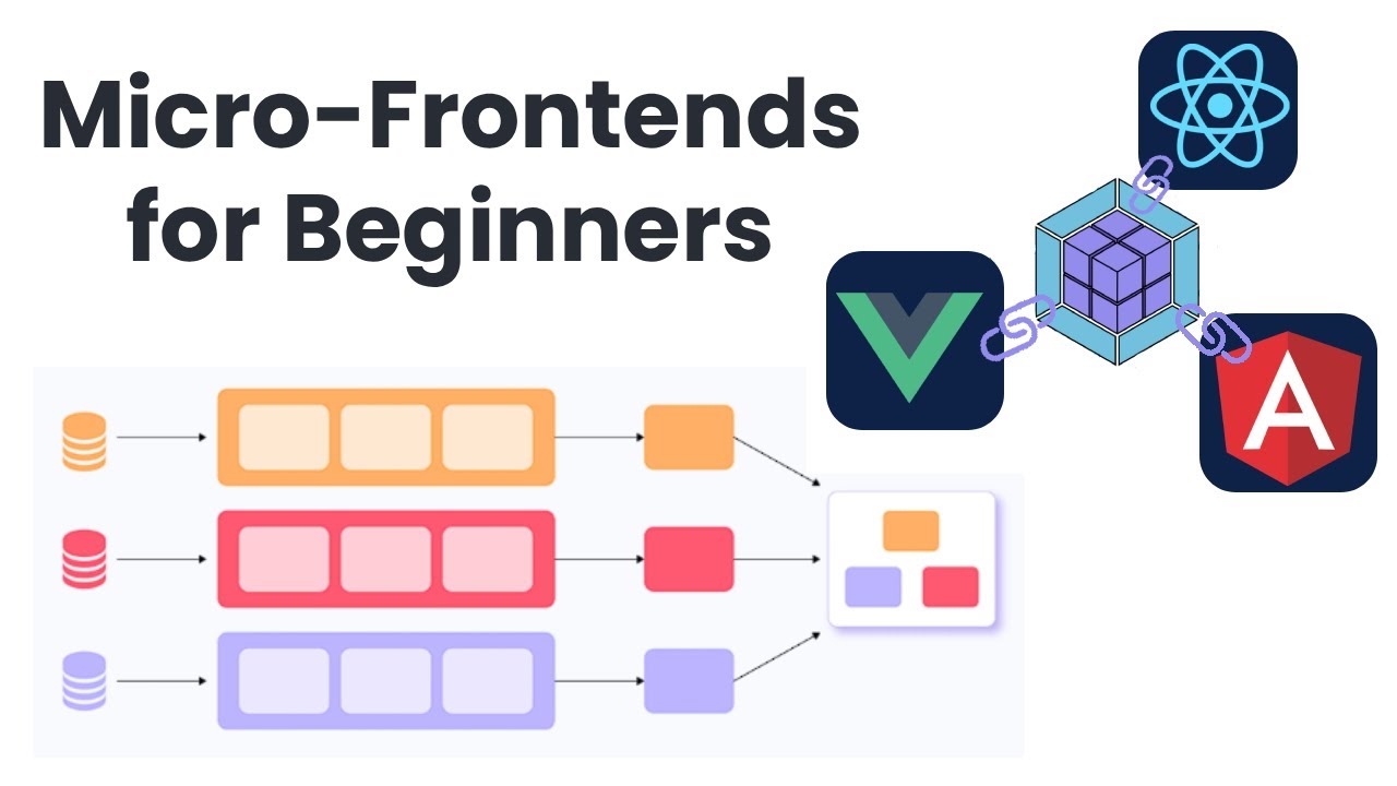 Micro-Frontends For Beginners | Webpack Module Federation