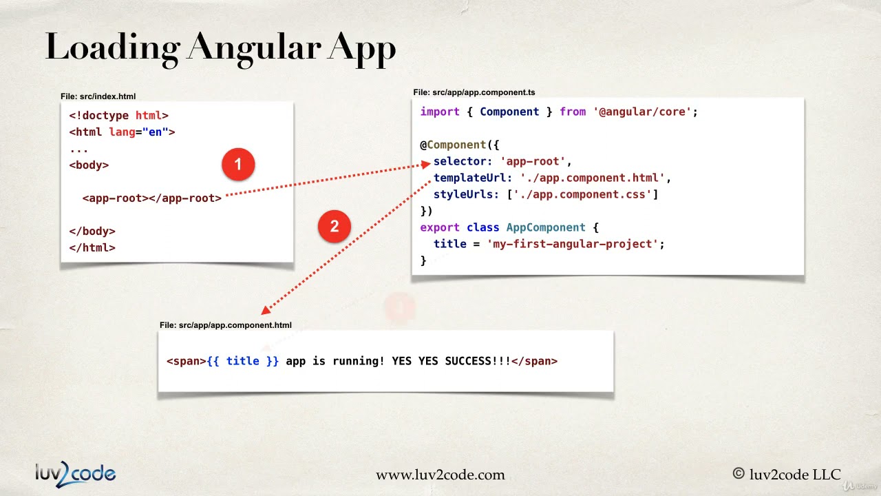 004 Behind The Scenes of An Angular Project   Overview 064