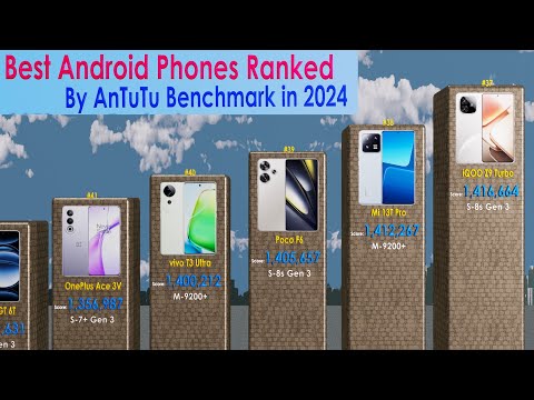 Best Android Phones Ranked By AnTuTu Benchmark in 2024