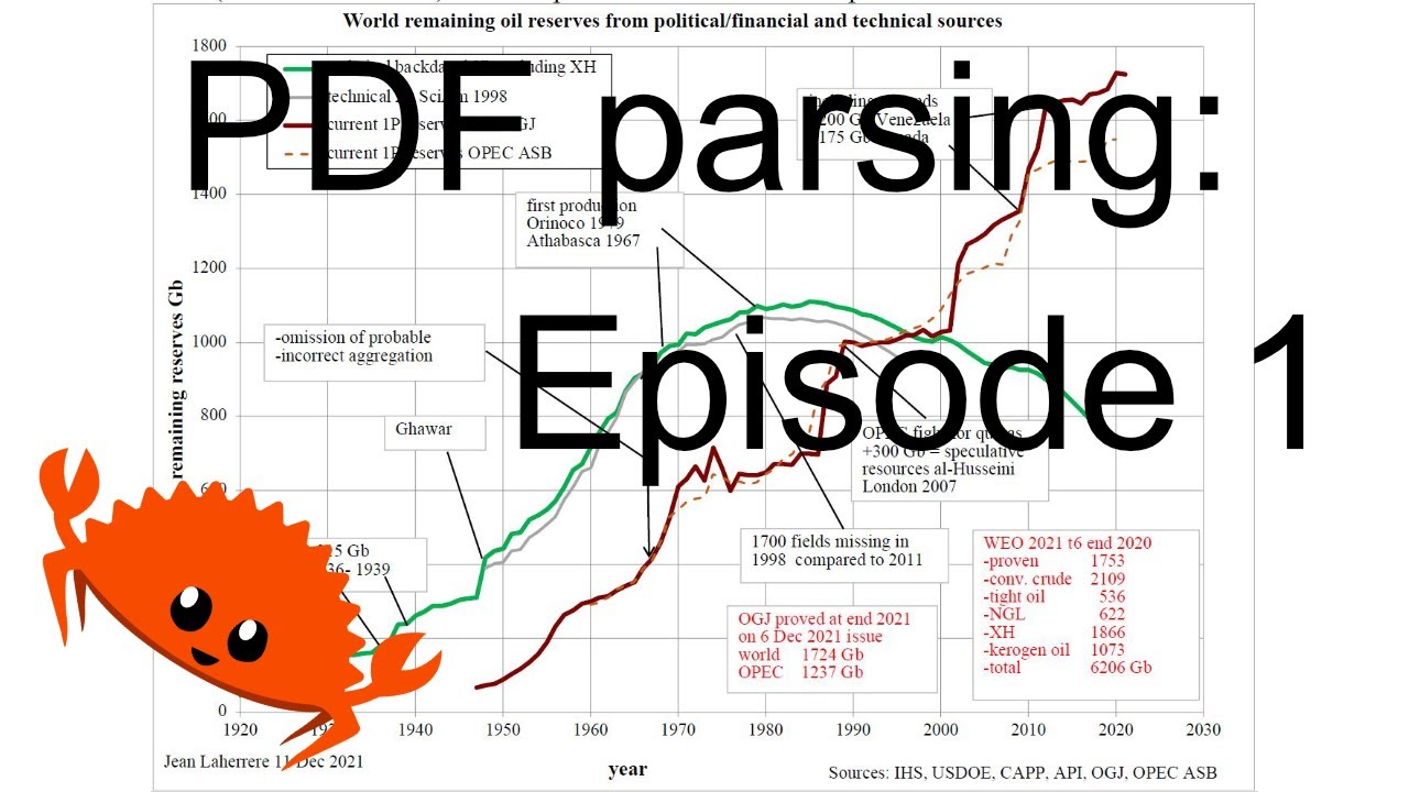 PDF parsing graphs - Episode 1: The task and the code