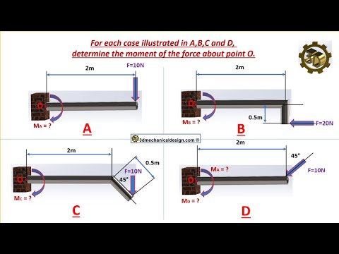 Understanding Moments of Force | How to Calculate the Moment ?