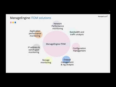 SDP-OPM integration benefits - Webinar