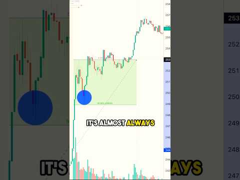 You want a very simple trade. Here you go.