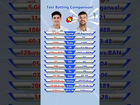 Shubman Gill vs Mayank Agarwal Test Batting Comparison! #shorts