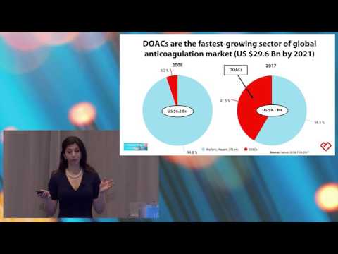 Fox: Bedside Testing of Coagulation Function and Biomarkers