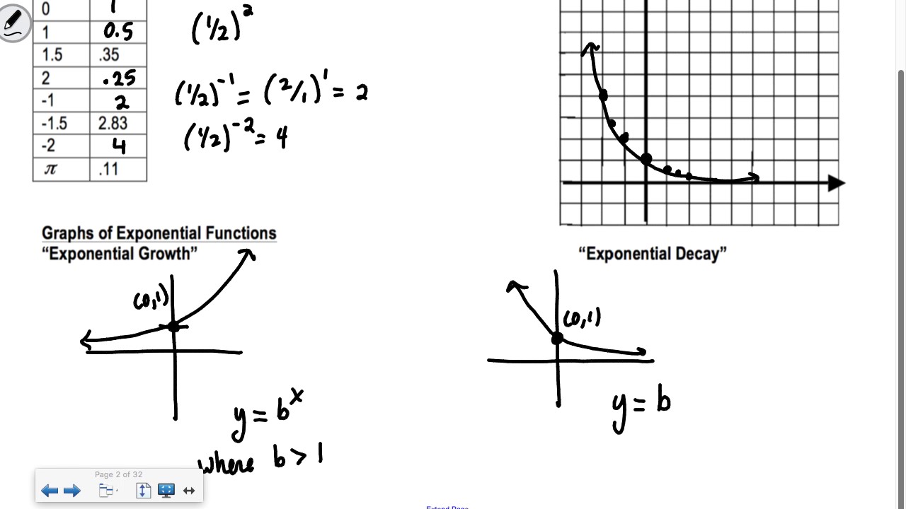 10 1 Exponential Functions