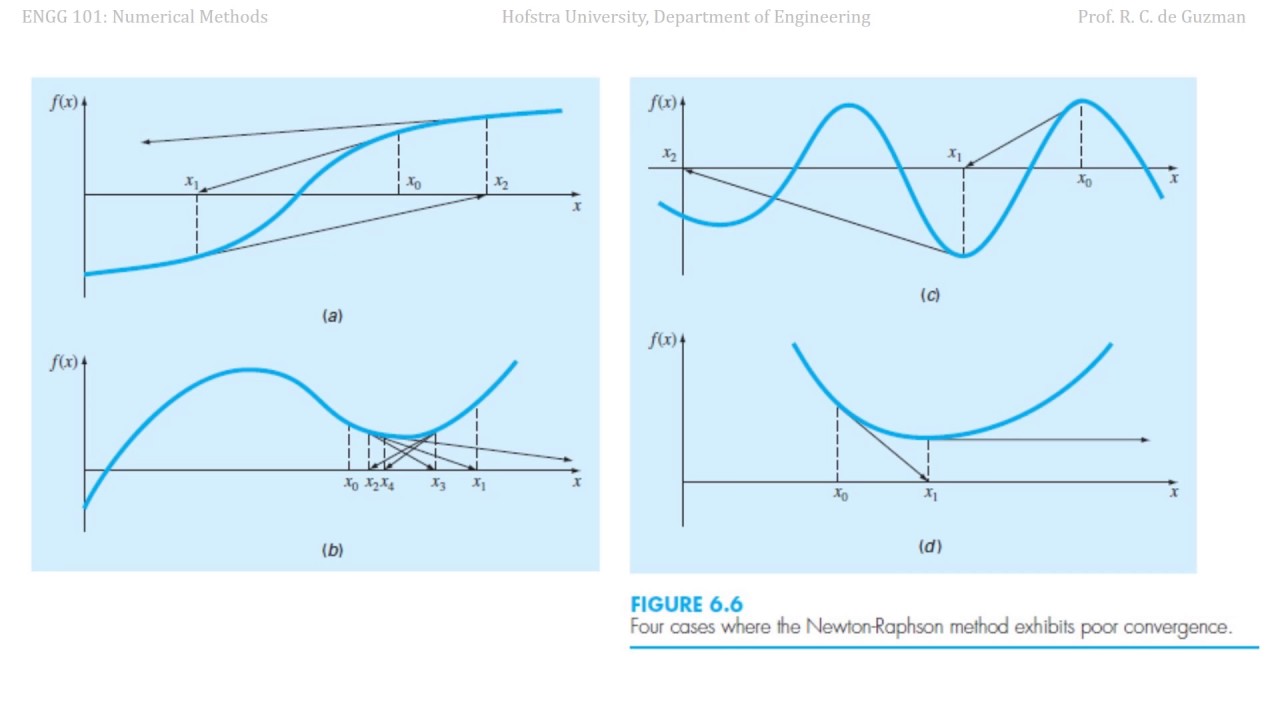 Numerical Methods using MATLAB Lecture 4
