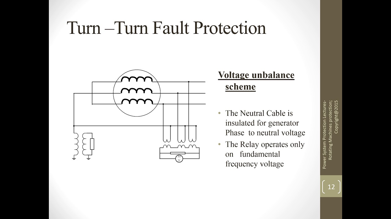 Power System Protection Module 21