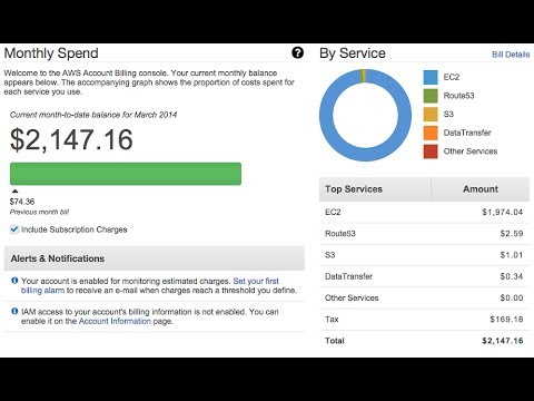 AWS Budgets,Alerts & Consolidate Billing