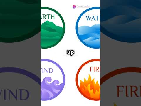 Greek Elements: Earth, Water, Air, Fire #science #chemistry