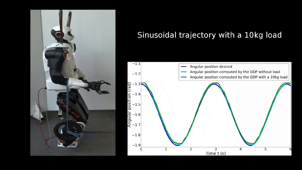 Actuator model, Identification and Differential Dynamic Programming for a TALOS humanoid robot