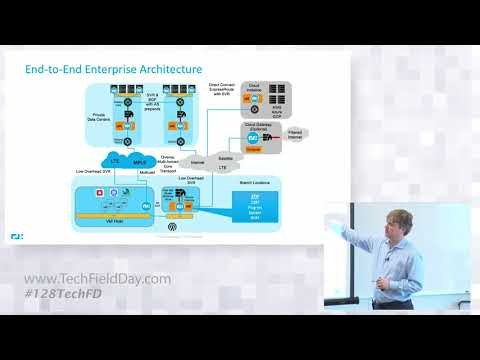 128 Technology Networking Platform and SD WAN