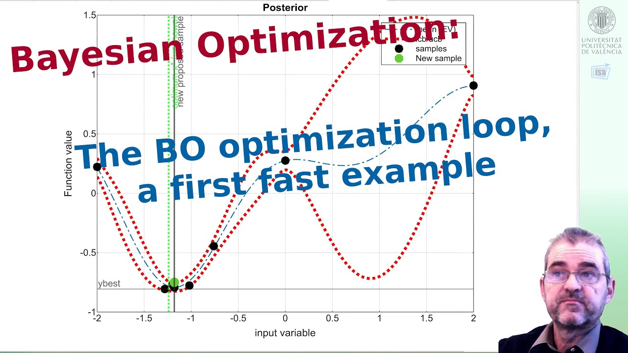 [5/5] Bayesian Optimization techniques: a quick example (Matlab)
