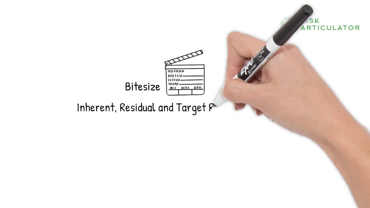 Inherent Residual and Target risks simplified