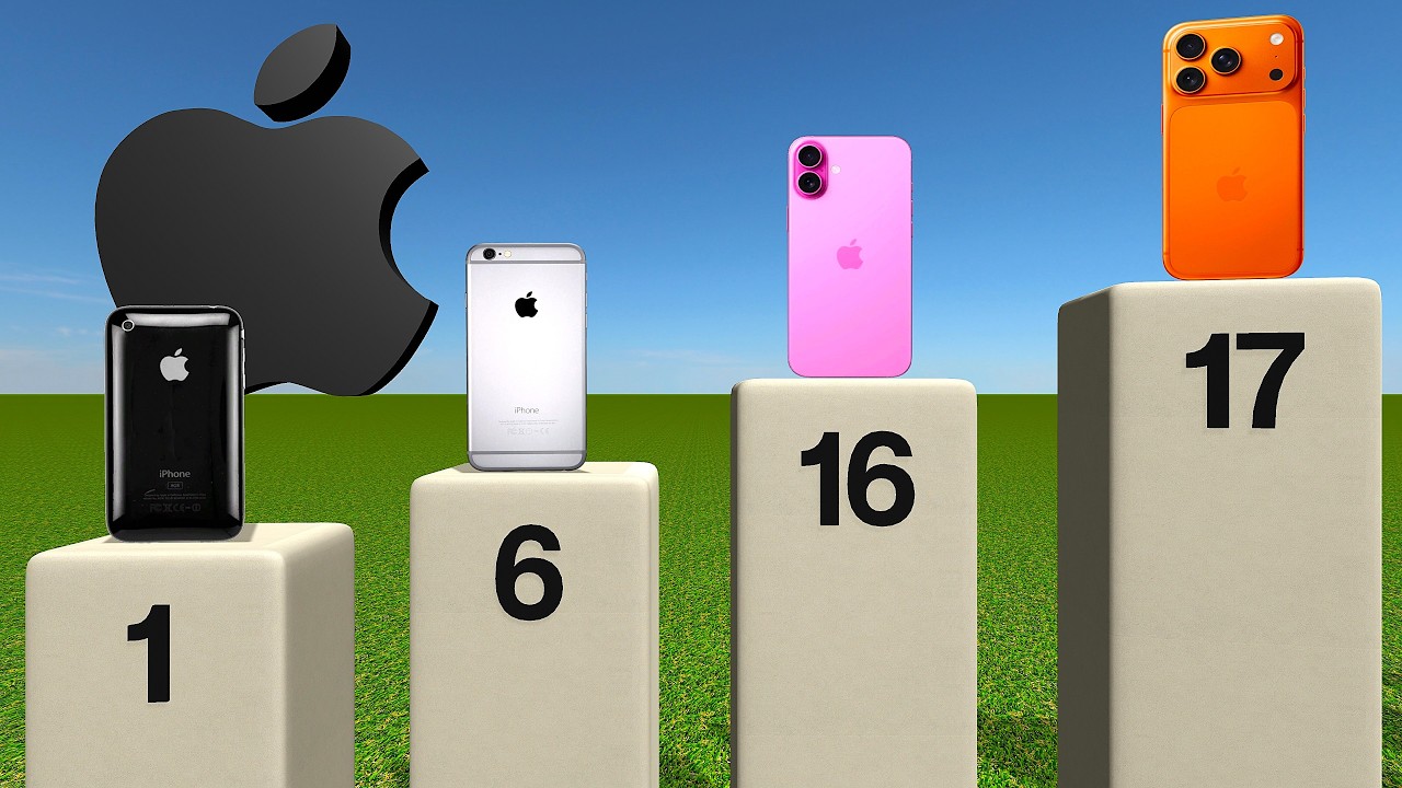 iPhone Evolution Timeline (2007 - 2025)