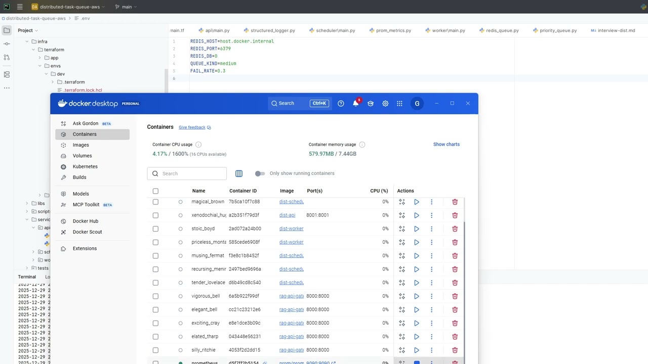 Distributed Task Queue (AWS Ready)