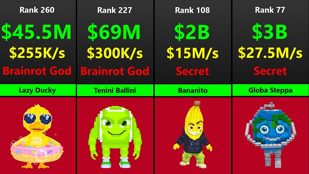 Ranking ALL BRAINROTS in Steal a Brainrot