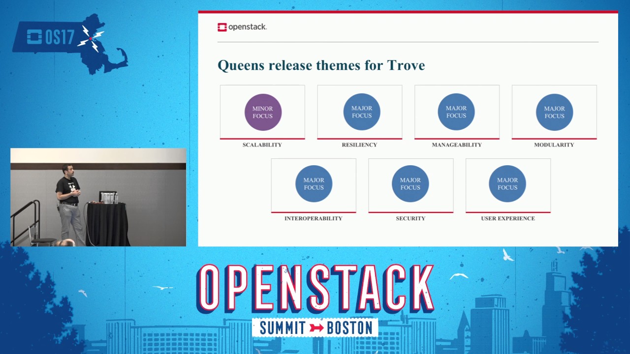 Project Update - Trove