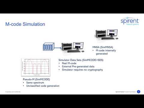 GPS Encrypted Military Signals M-code and Y-code - Spirent Federal