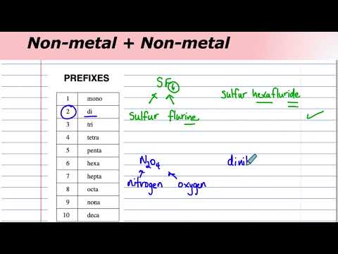 When are prefixes used in naming compounds?