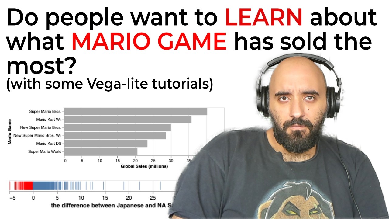 Week 5 - Learn about what people can do with visualizations (Visualization Tasks)