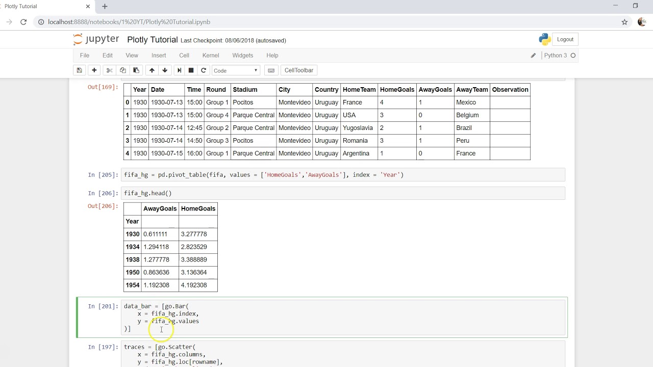 Plotly Data Visualization in Python | Part 11 | Creating a group bar chart in Plotly