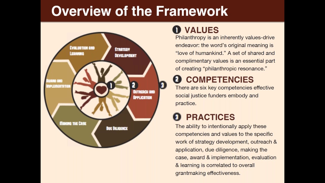Grantmaking for Equity