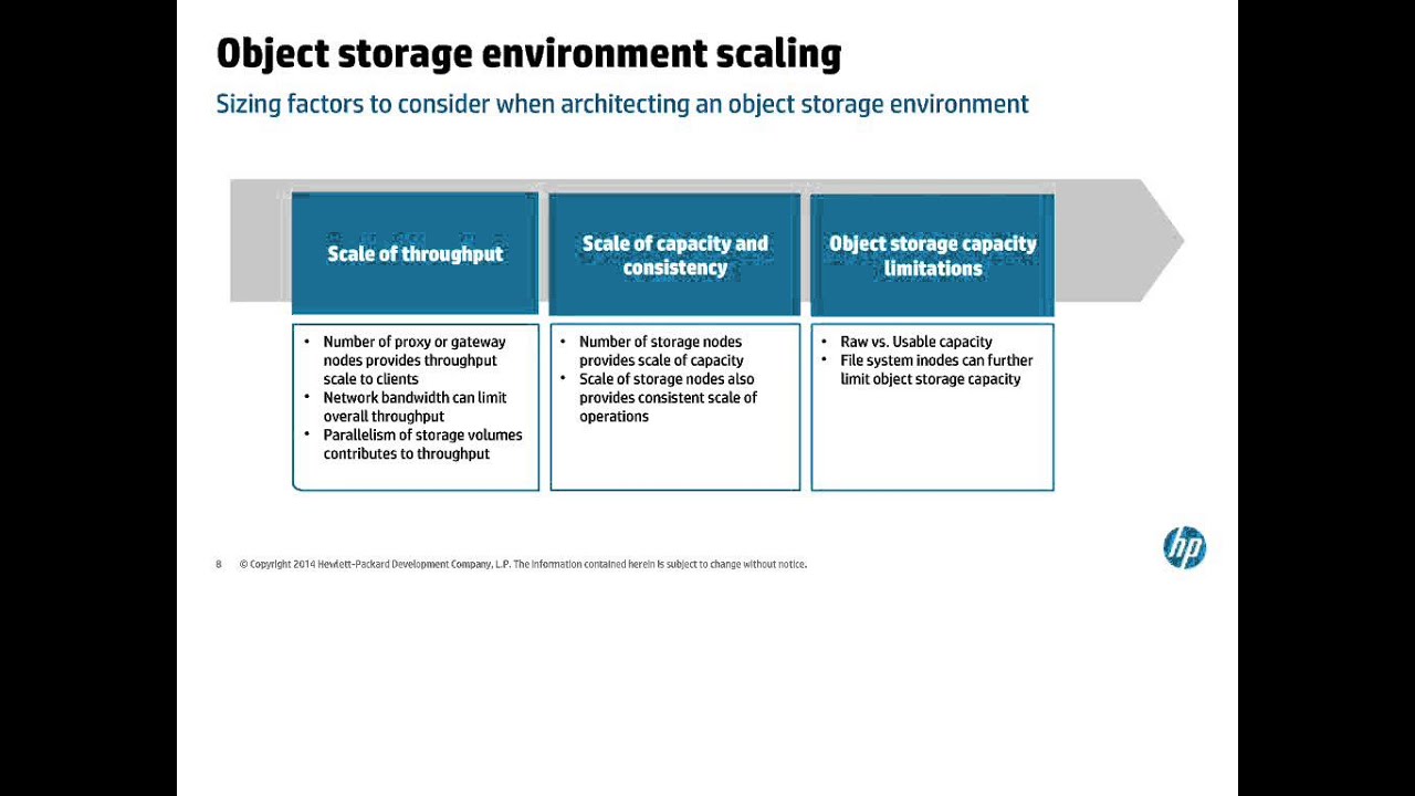 Building a Big Data Service