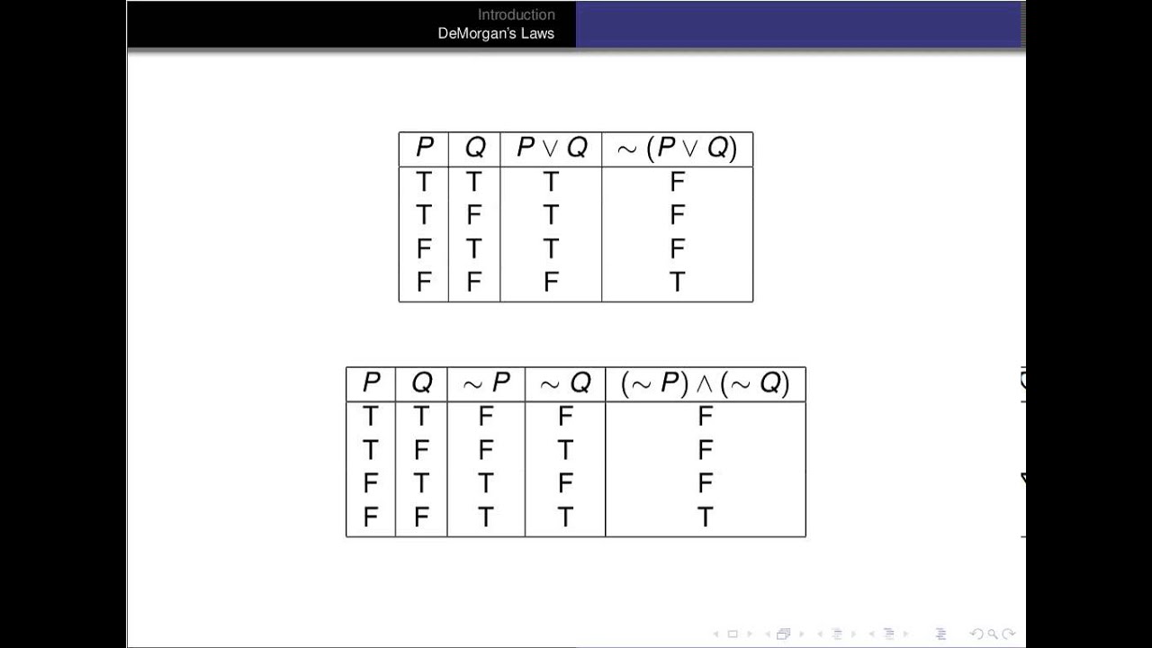 DeMorgan's Laws for Logic