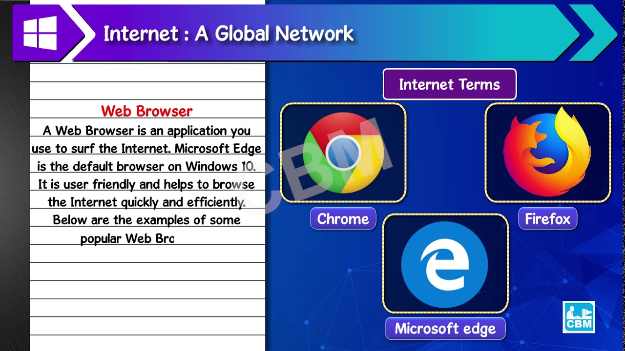 Internet: A Global Network | Windows | Smart with Windows