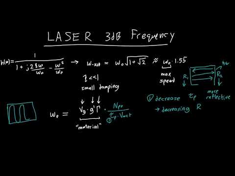 LASER 3dB Frequency Explained