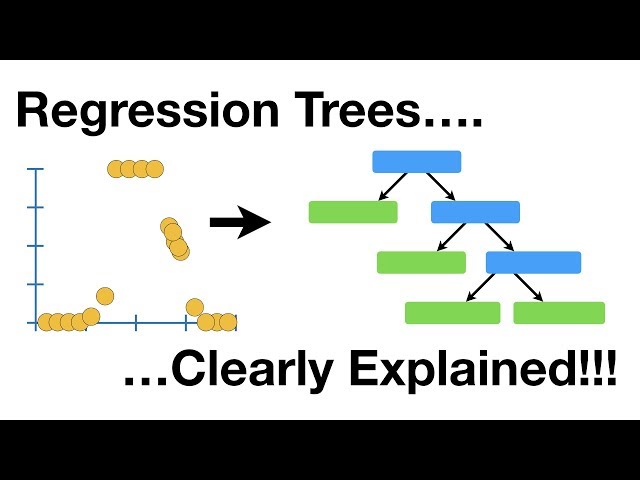 What is Regression trees | AI Basics | AI Online Course