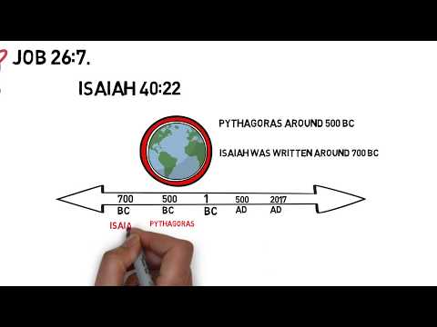 Basics of Bible 2 - ( IS BIBLE THE WORD OF GOD ?) # My Beloved Jesus christ