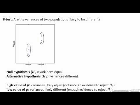 The Meaning of an F-Test