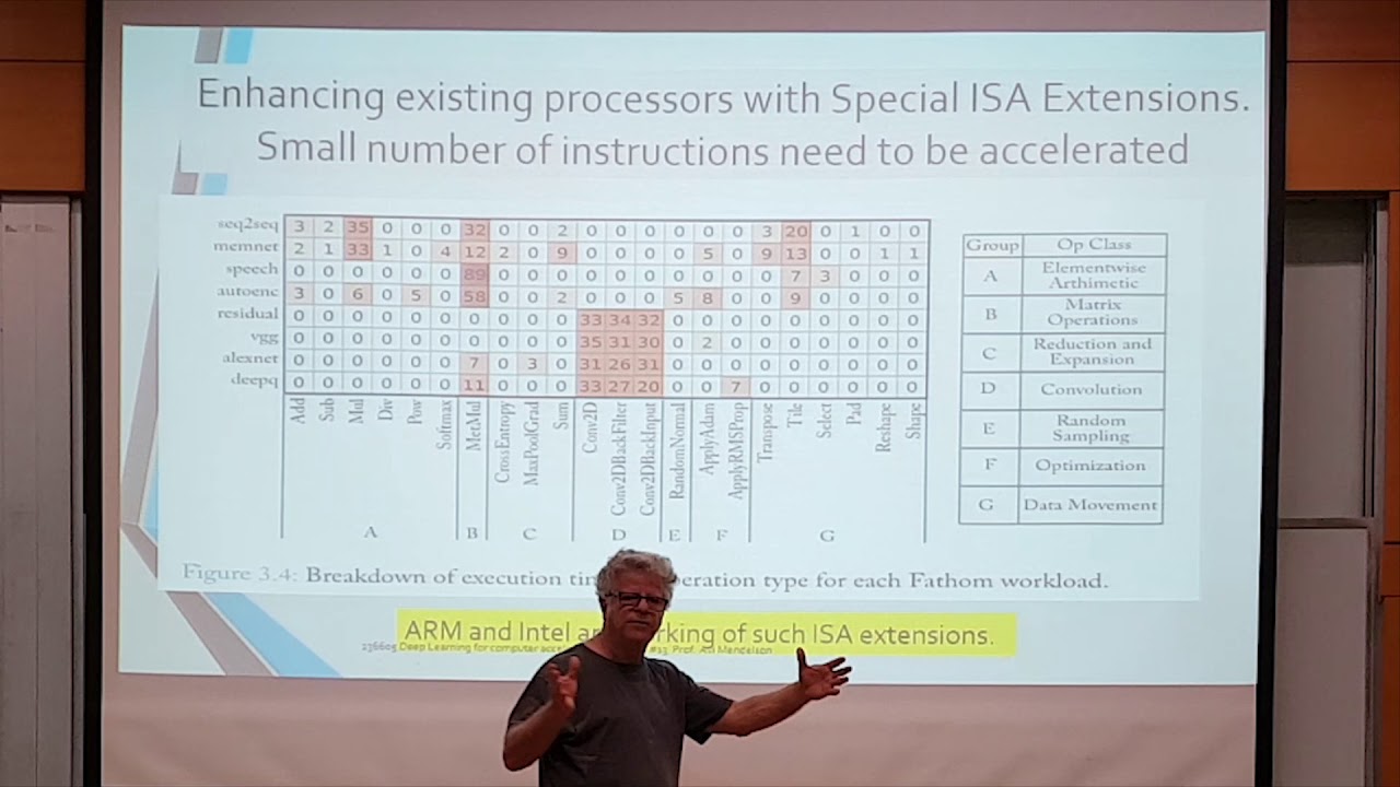 Lecture 13 - Accelerators for Deep Learning (Inference) | Deep Learning on Hardware Accelerators