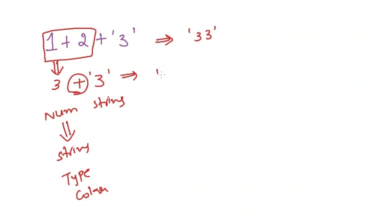 Javascript output based Interview question - Part 126 #shorts #coding #javascriptinterview