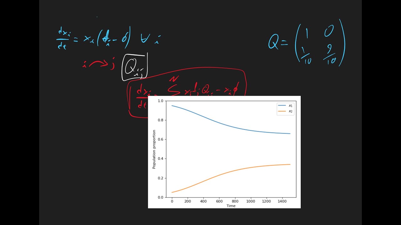 Allowing for mutation in evolution: the replicator mutation dynamics equations.