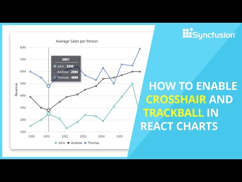 Learn How to Enable Crosshairs and Trackballs in React Charts - Mind Luster