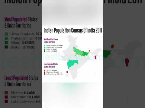 HIGHEST & LOWEST POPULATION STATE IN MAP OF INDIA