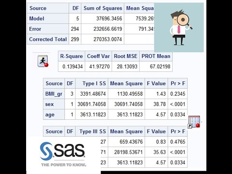 ANOVA in SAS - Output explained