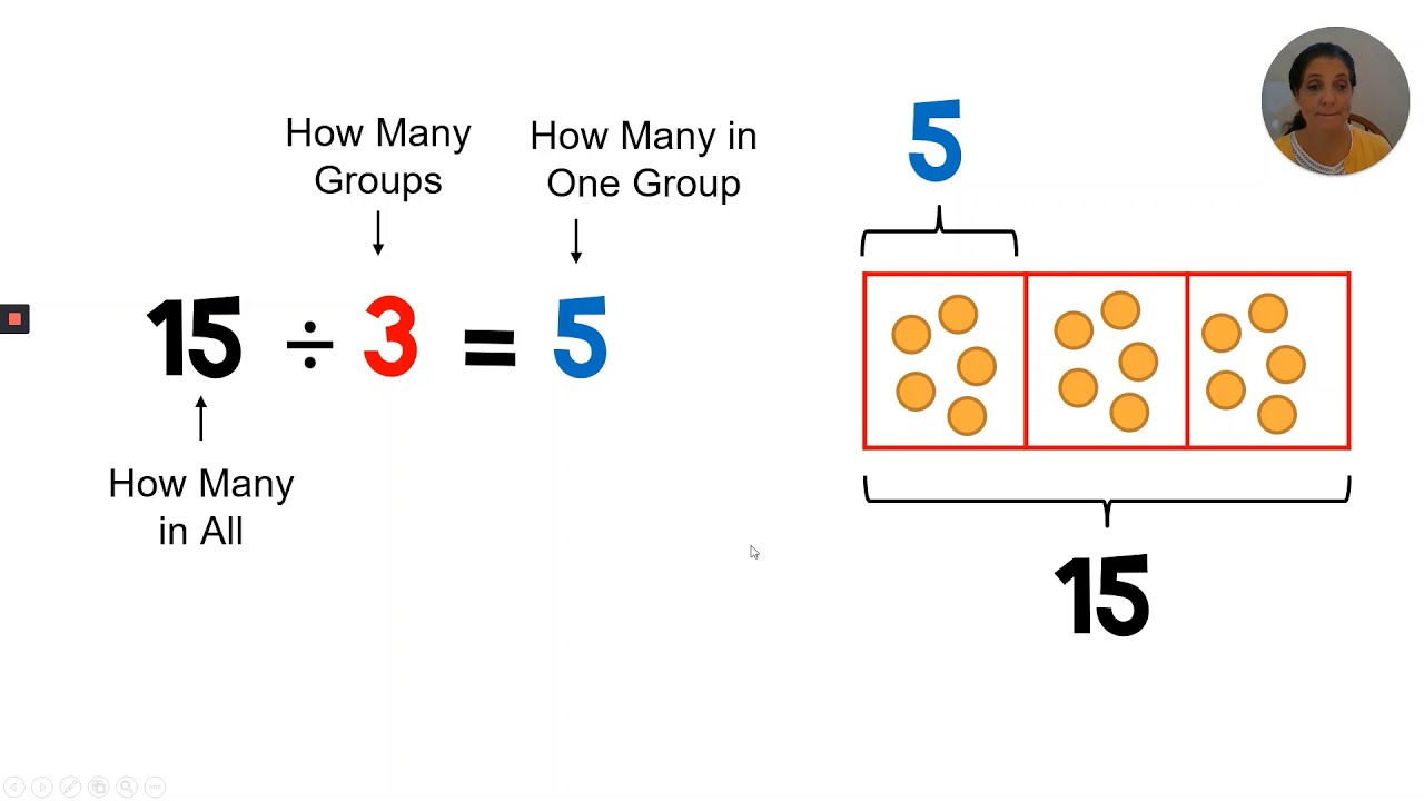 Math Grade 3 Module 1 Lesson 13 Interpret the quotient as number of groups or size of group