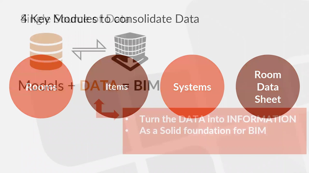 [Webinar] dRofus - A Leading Planning, Data Management & Collaboration Tool for BIM (Cantonese)